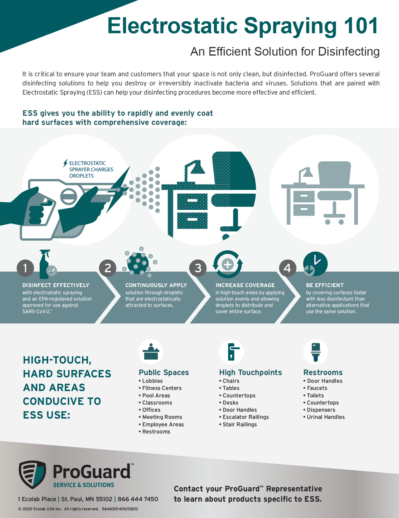 Electrostatic Spraying 101 Overview