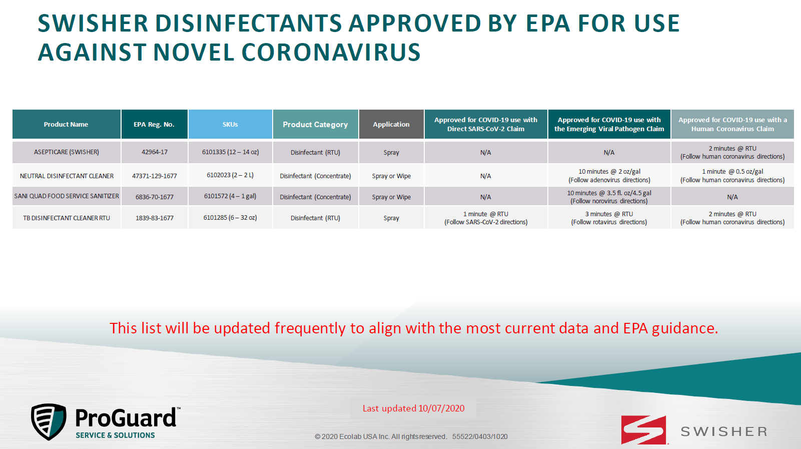 Cleaning and Disinfection Guidance - Product List